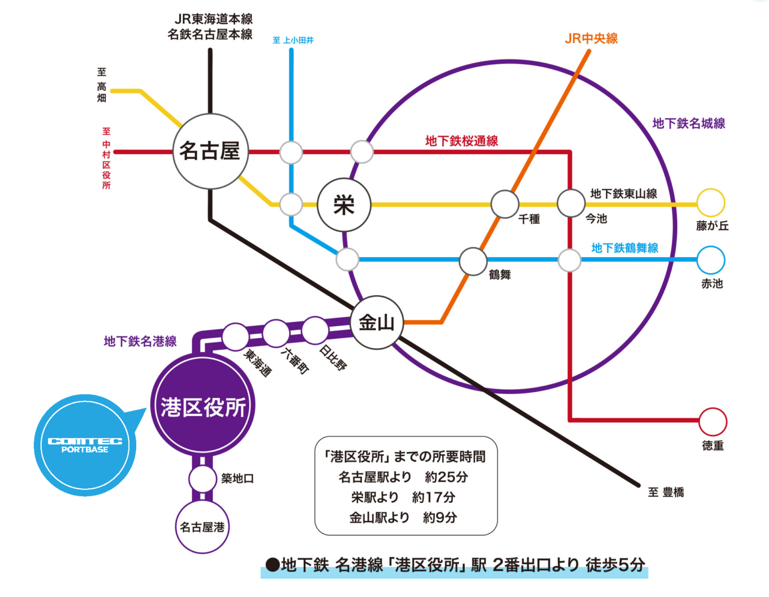 アクセス - COMTEC PORTBASE